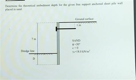 Solved Determine The Theoretical Embedment Depth For The