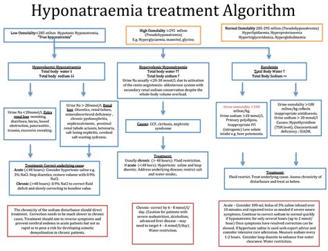 Lipid Management Algorithm Lipid Management Algorithm