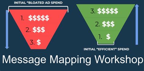 [group buy] chris rocheleau message mapping workshop course gang