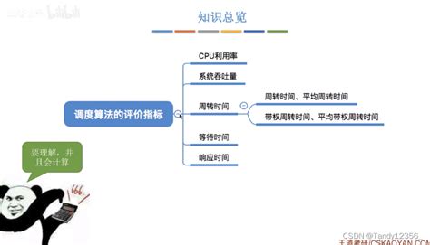 王道考研：作业调度、内存调度、进程调度；进程的挂起状态；进程调度的时机、闲逛进程；调度算法的评价指标；不同调度算法性能的对比分析 内存调度和