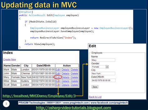 Sql Server Net And C Video Tutorial Part 18 Updating Data In Mvc