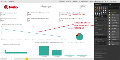 Power Bi And Twilio Integration Not Working Data Li Microsoft Fabric Community