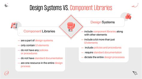 Design System Vs Component Library What To Choose Gapsy