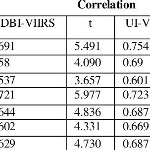 STATISTICS TEST OF CORRELATION ANALYSIS Download Table