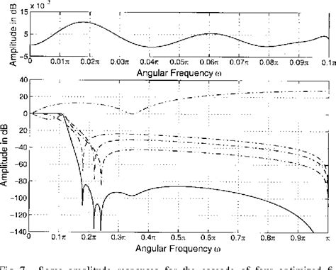 figure 1 from design of very low sensitivity and low noise recursive