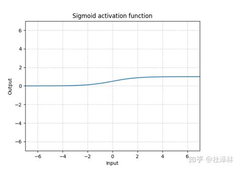 pytorch nn module模块以及nn部分函数的介绍使用 知乎