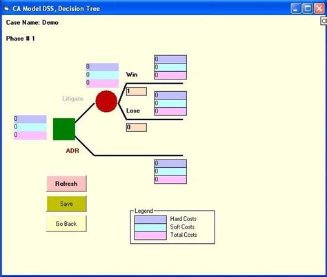 A Screenshot From CA DSS Showing The Decision Tree Download High Quality Scientific Diagram