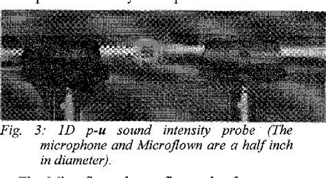 figure 1 from three dimensional sound intensity measurements using microflown particle velocity