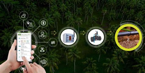 Impact Of Iot Based Agriculture