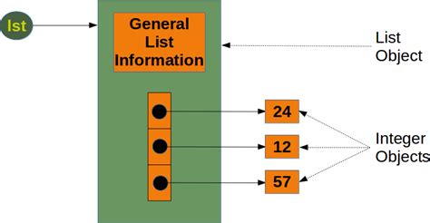 Python大数据为啥一定要用Numpy Array