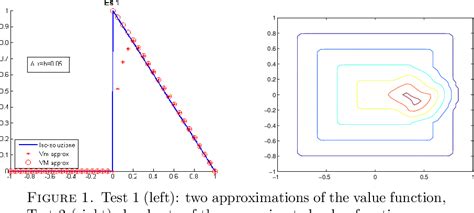 Figure 1 From L1 Convergence Of A Sl Scheme For The Eikonal Equation
