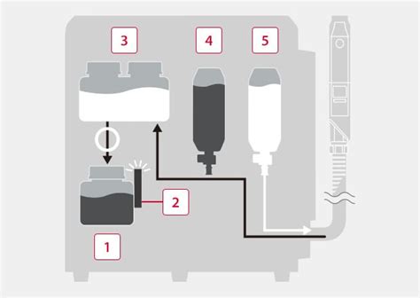 Common Coding And Printing Errors And How To Reduce Them Keyence America