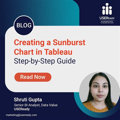 Tableau Dataviz Analytics Businessintelligence Visualization Salesanalysis Tableautips