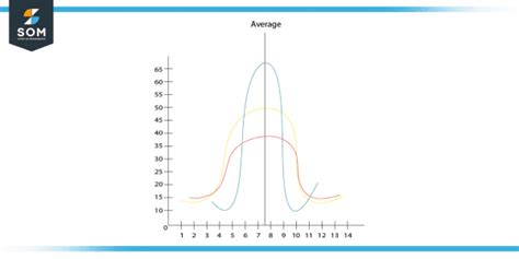 Variance Definition And Meaning