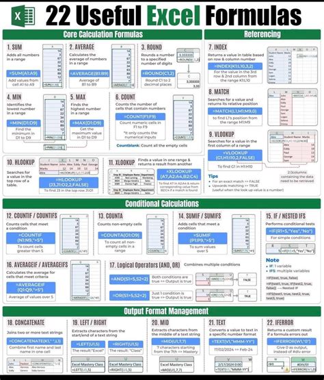 Essential Excel Calculation Formulas Shefina K S
