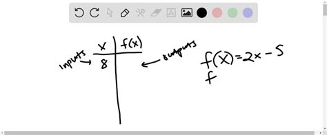 solved use the equations to find the missing entries in each table