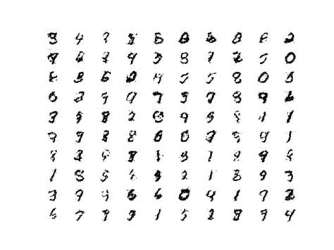 How To Develop An Information Maximizing Gan Infogan In Keras