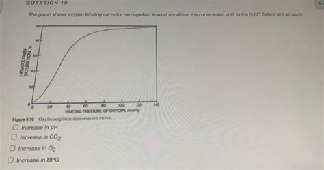 Solved QUESTION The Graph Shows Oxygen Binding Curve For Chegg Com