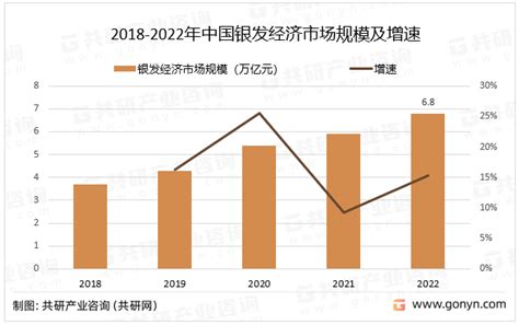 一文带你详细了解2022年银发经济行业发展现状及前景 财富号 东方财富网