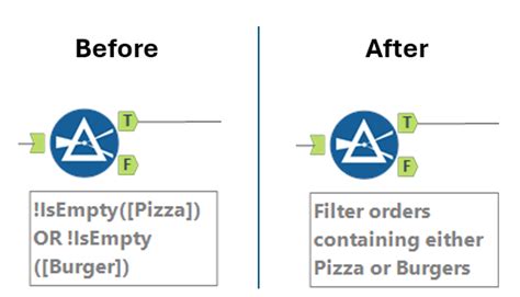 Alteryx Workflows A Presenters Guide The Data School Down Under