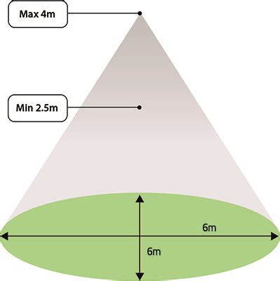 RLS REMOTE SENSOR Dextra Group