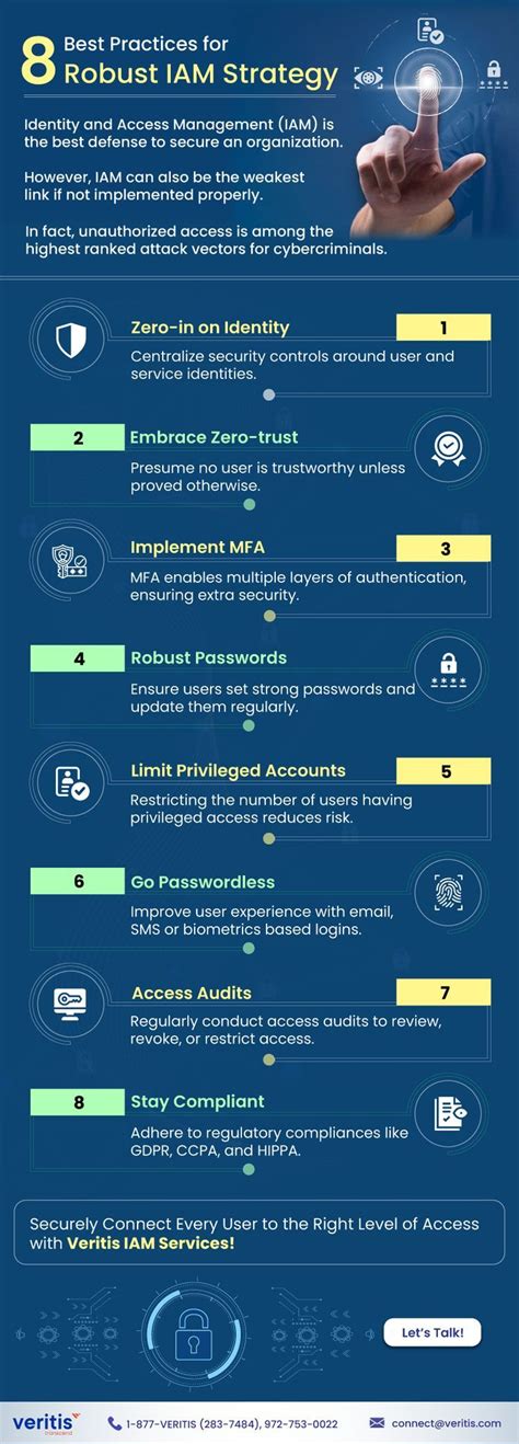 Best Practices For Robust Identity And Access Management Iam Best