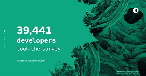 Aaron Goldsmith On Linkedin 2018 Developer Skills Report By Hackerrank
