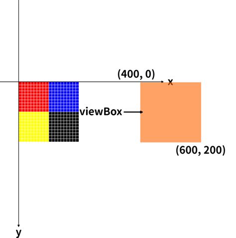【svg】21パターン徹底検証！svgのviewbox属性を徹底分析！ ｜ Lucklog