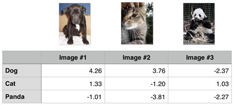 An Intro To Linear Classification With Python Pyimagesearch