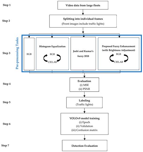 flowchart for image enhancement [40] download scientific diagram