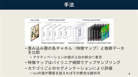 Dlhacks 実装 Network Dissection Quantifying Interpretability Of Deep