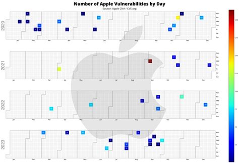 Patrick Garrity 👾🛹💙 On Linkedin Riskmanagement Vulnerabilitymanagement Cybersecurity