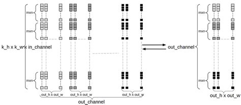 Step 4 Applies Batched Multiplication To The Extended Input From Download Scientific Diagram