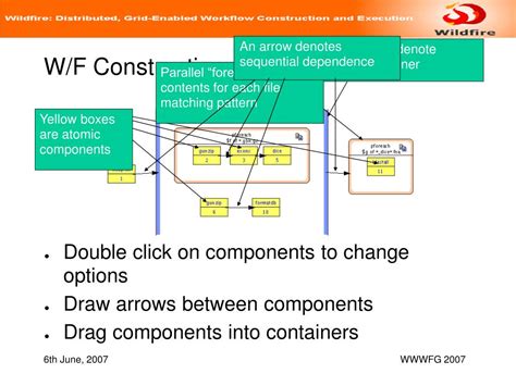 Ppt Wildfire Distributed Grid Enabled Workflow Construction And Execution Powerpoint