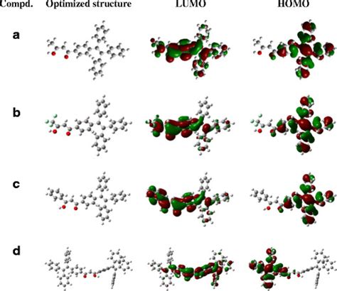 Optimized Geometries And The Molecular Orbital Surfaces Of The Homos