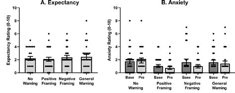 Figure 3 From Using Positive Attribute Framing To Attenuate Nocebo Side Effects A Cybersickness