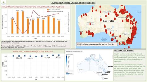 Data Visualization And Storytelling Gwfm
