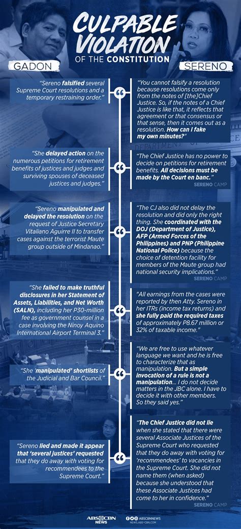 Infographic Cj Sereno Impeachment He Said She Said Abs Cbn News