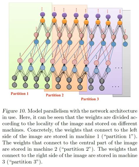 【日本語訳】building high level features using large scale unsupervised