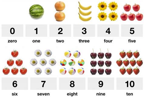 numbers and counting upto 10 learn to count and write numbers upto 10 ccss math answers
