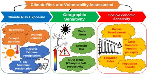 understanding the nelson siegel svensson nss model for bond yield curve analysis by pape