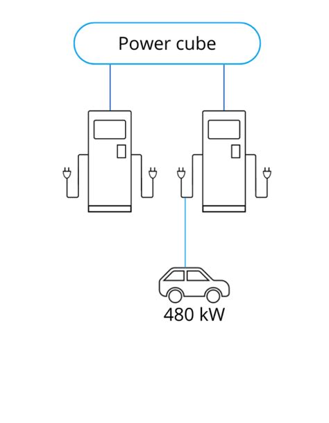 DC Charging Stations Ennovation Tech