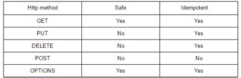 Best Practices Of Designing REST API JazzTeam Technical Articles