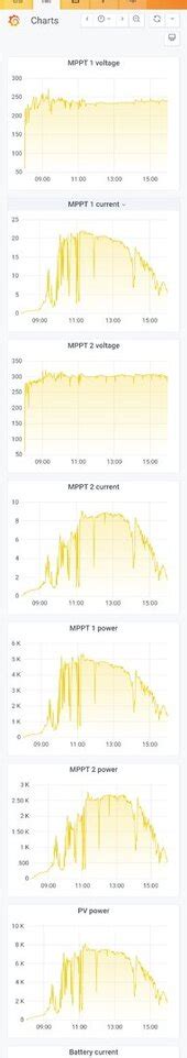 Ne Solar 370w Solar Panel Review Page 2 Diy Solar Power Forum