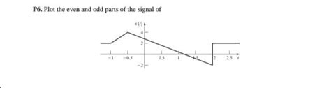 Solved P Plot The Even And Odd Parts Of The Signal Of Chegg