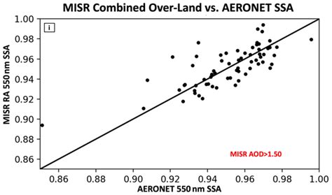 Amt The New Misr Research Aerosol Retrieval Algorithm A Multi Angle