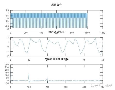 matlab信号处理学习实战代码 知乎