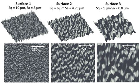 three representative surfaces with underlying random gaussian
