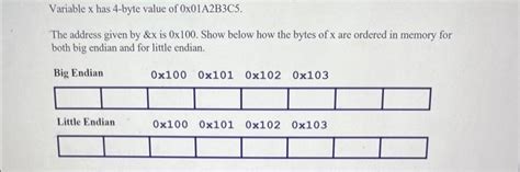 Solved Variable X Has 4 Byte Value Of 0x01 A2 B3c5 The