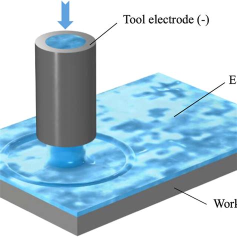 schematic of the experimental system for jet ecm download scientific